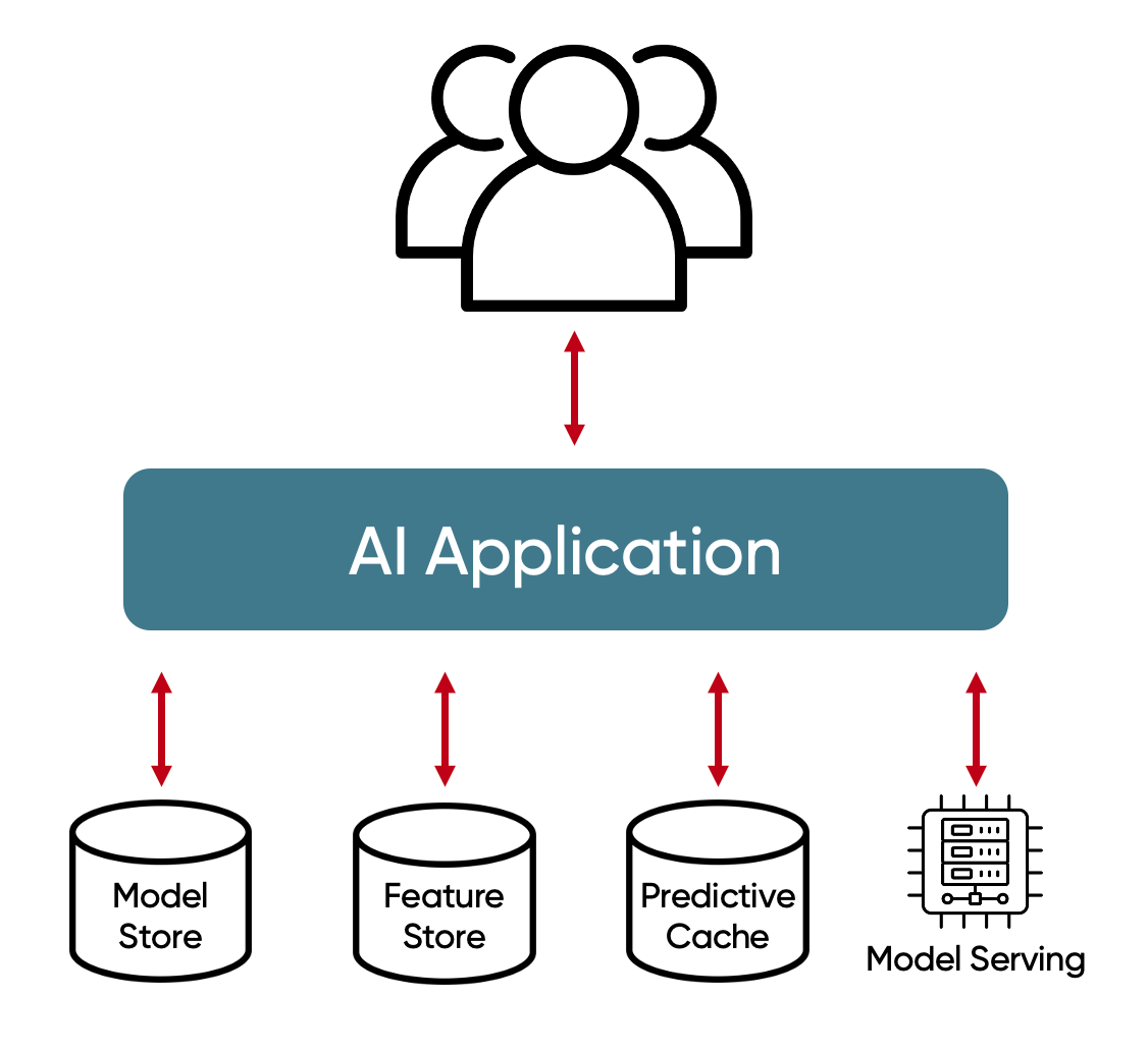 Using GridGain for AI as a Unified Data Store for Online AI Applications
